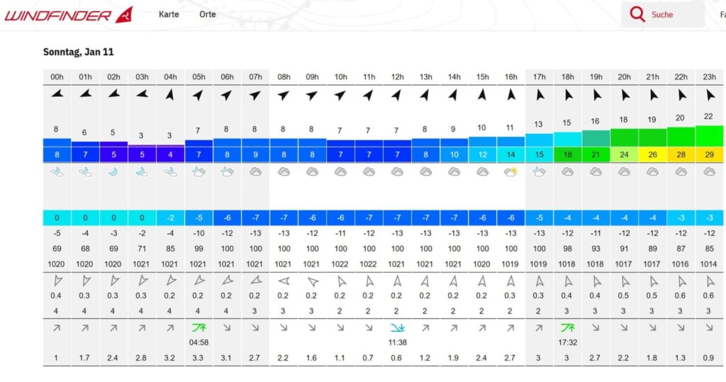 Windfinder 11.01.2026-1 – wangerooge-aktuell.de